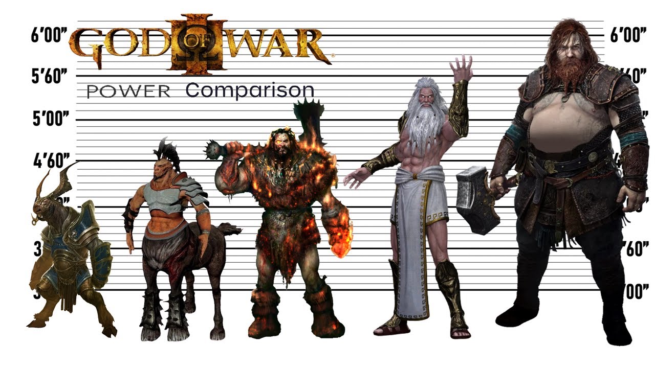 Most Powerful in the God of War Universe Comparison! | The Biggest ...