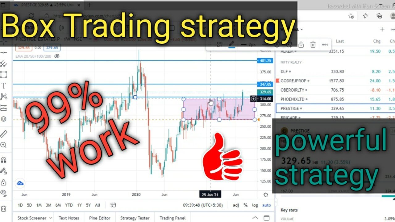 Swing Trading || Box trading strategy || Simple Trading Art || profit ...