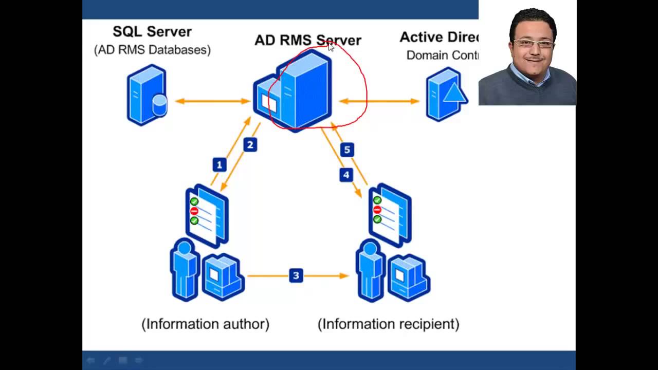 AD RMS Session 1 - YouTube