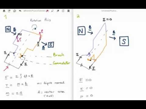 Magnetostatics 12 : DC Motor - YouTube