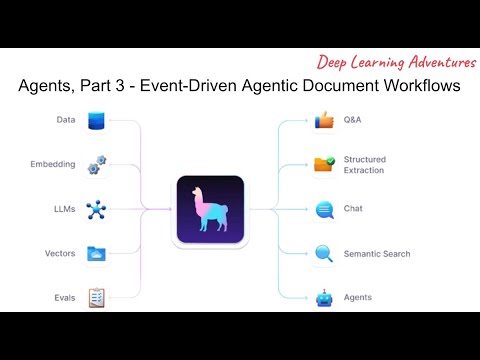 Agents, Part 3 Event Driven Agentic Document Workflows - YouTube