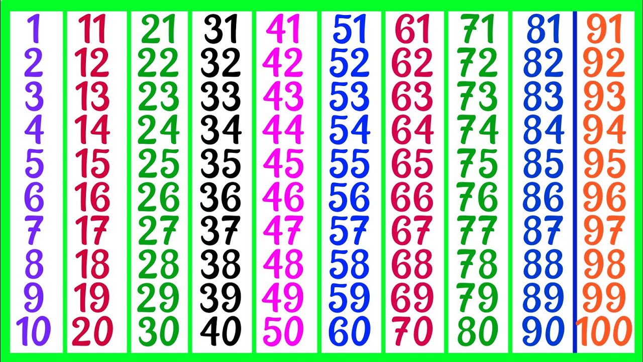 counting numbers 1 to 100 || 123456 counting || count 1 to 100 - YouTube