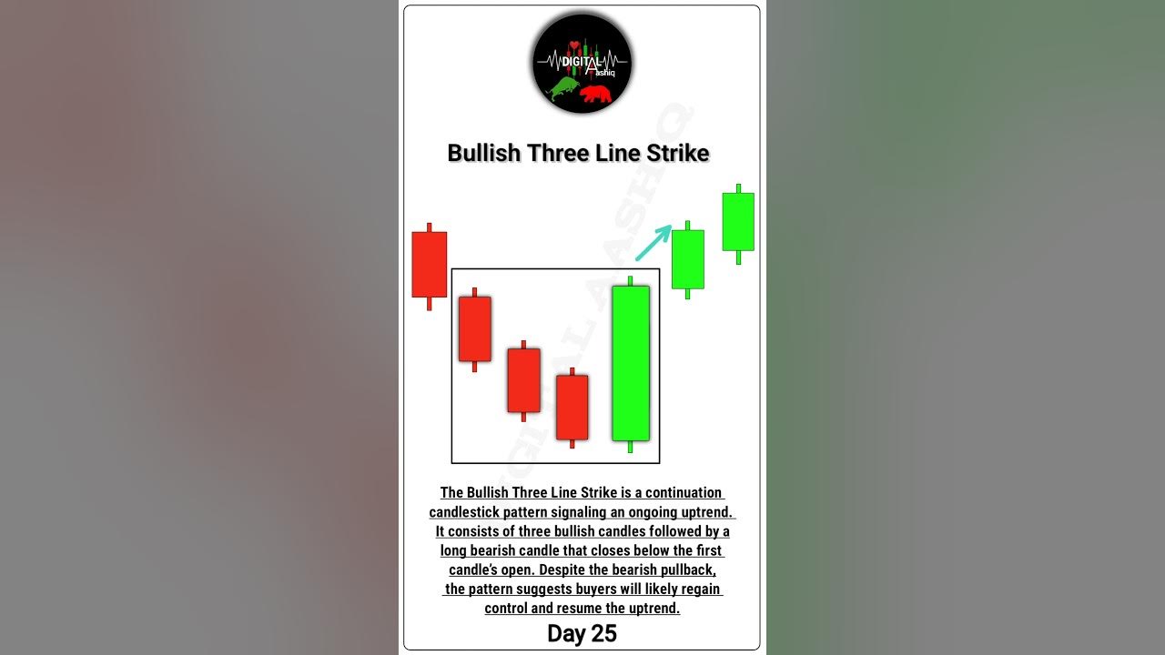 Bullish Three Line Strike Candlestick Pattern | Three Line Strike # ...