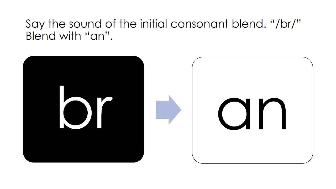 First Grade Phonics Lesson: Blending onset and rime -an Word Family ...