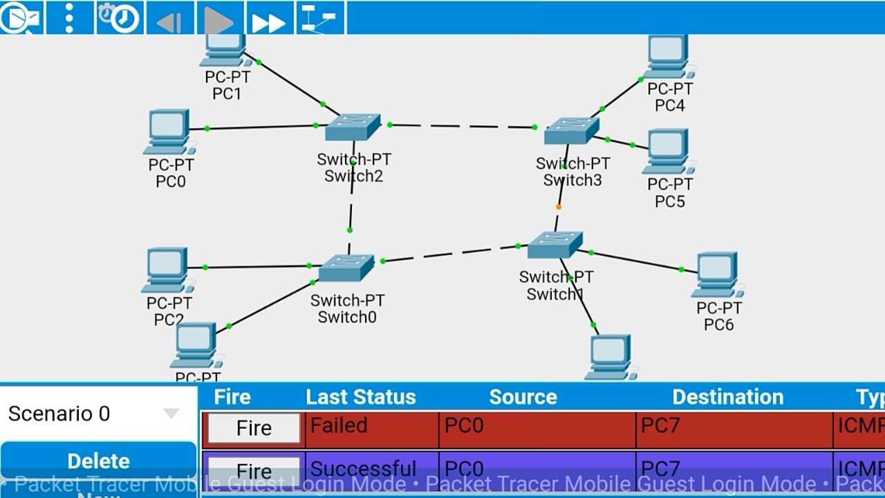 Ring topology | Switch Configuration | Computer Networks | Packet ...
