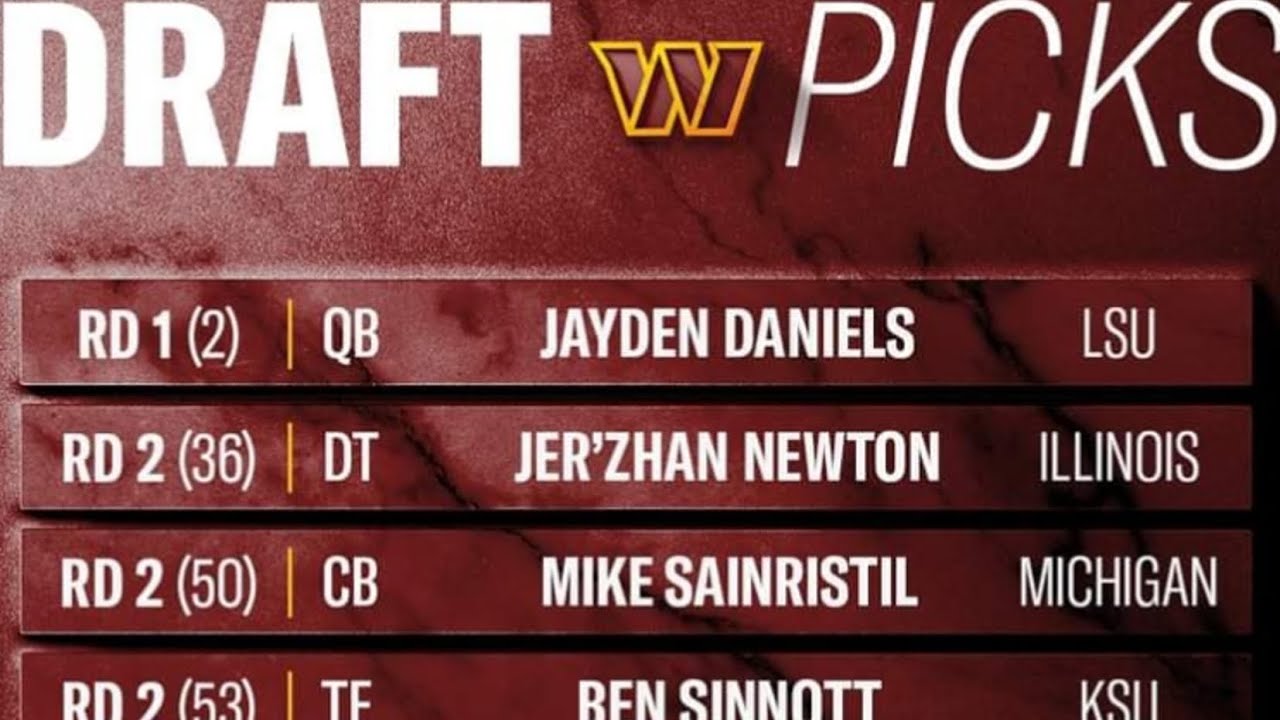 Washington Off-season Update: #2024nfldraft Recap - YouTube