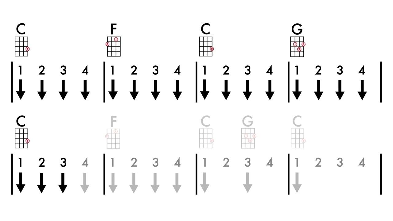 Try Everything Ukulele Chords and Strumming Pattern - YouTube