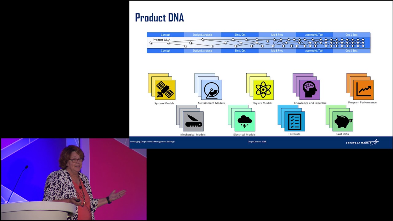 Product DNA: Master Data Graph Enabling the Digital Transformation at ...