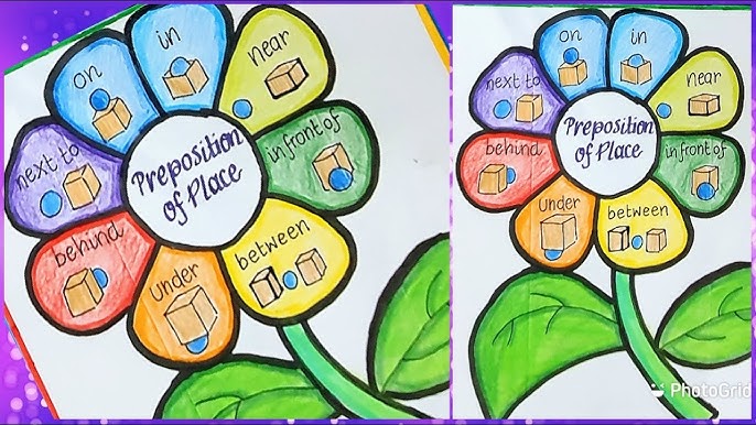 Mind Map Of Preposition Of Place Prepositions Of Place | English
