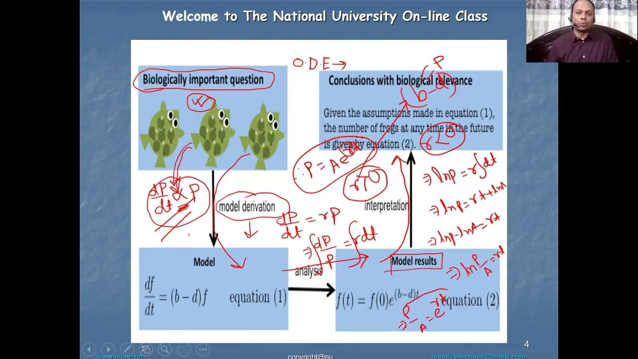 1. Course Overview | MATHEMATICAL MODELING IN BIOLOGY (243717 ...