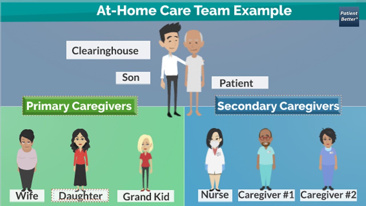 Video 3 Creating Your Care giving Team | Patient Better - YouTube