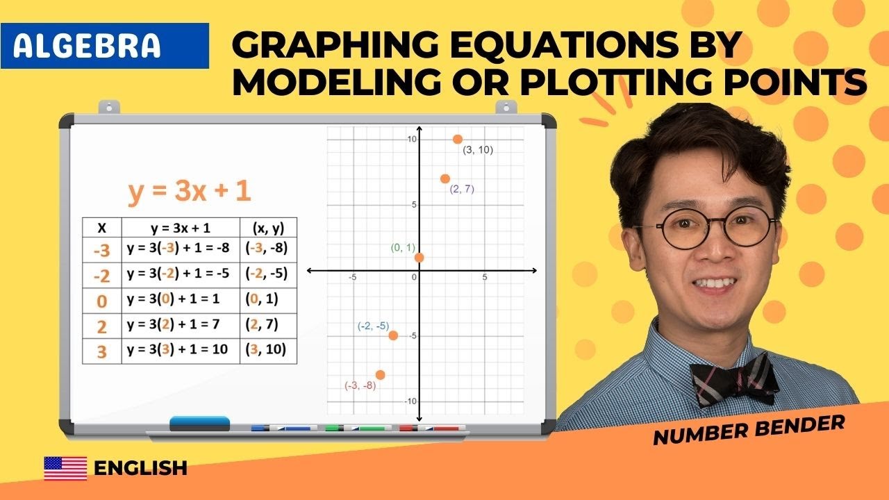 ALGEBRA Solving Linear System Using Graphing Method - YouTube