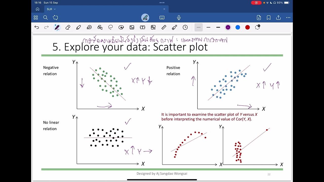 DL1.12: correlation scatterplot Simple Linear Regression by data learning การถดถอยเชิงเส้นอย่าง ...