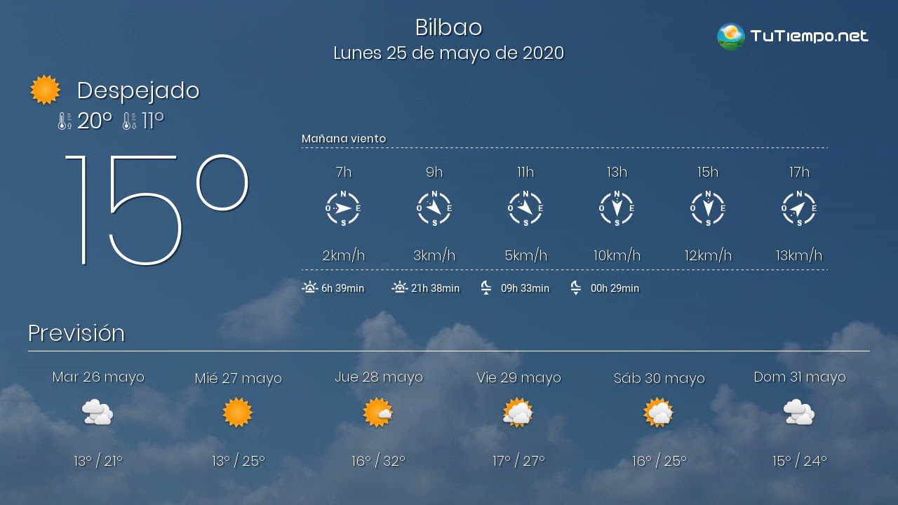 El tiempo en Bilbao. Lunes 25 de mayo de 2020. - YouTube