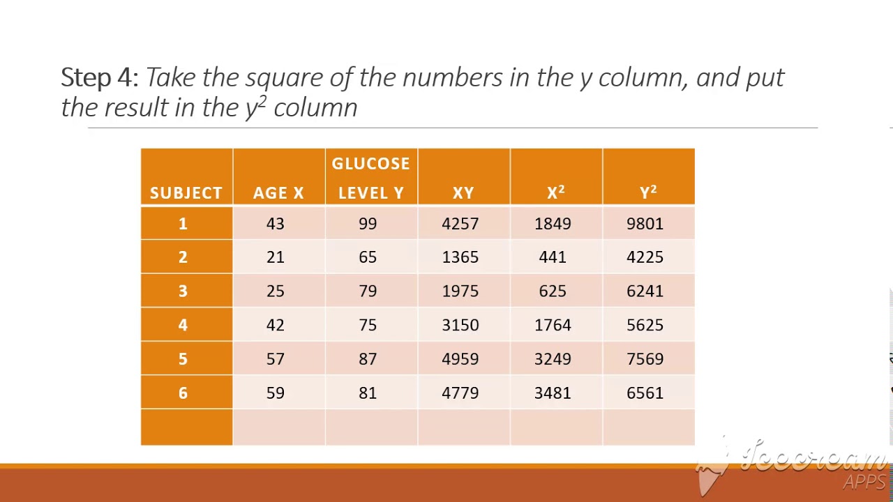 How to find the correlation -steps - YouTube