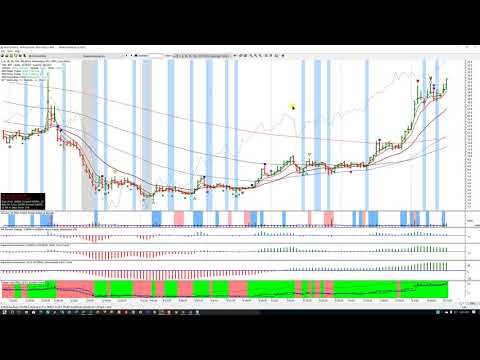 Volume Price Analysis Trend Charts - YouTube