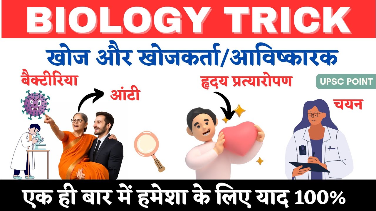 Gk Trick | खोज और खोजकर्ता/अविष्कारक । Science GK Tricks for SSC, UPSC ...