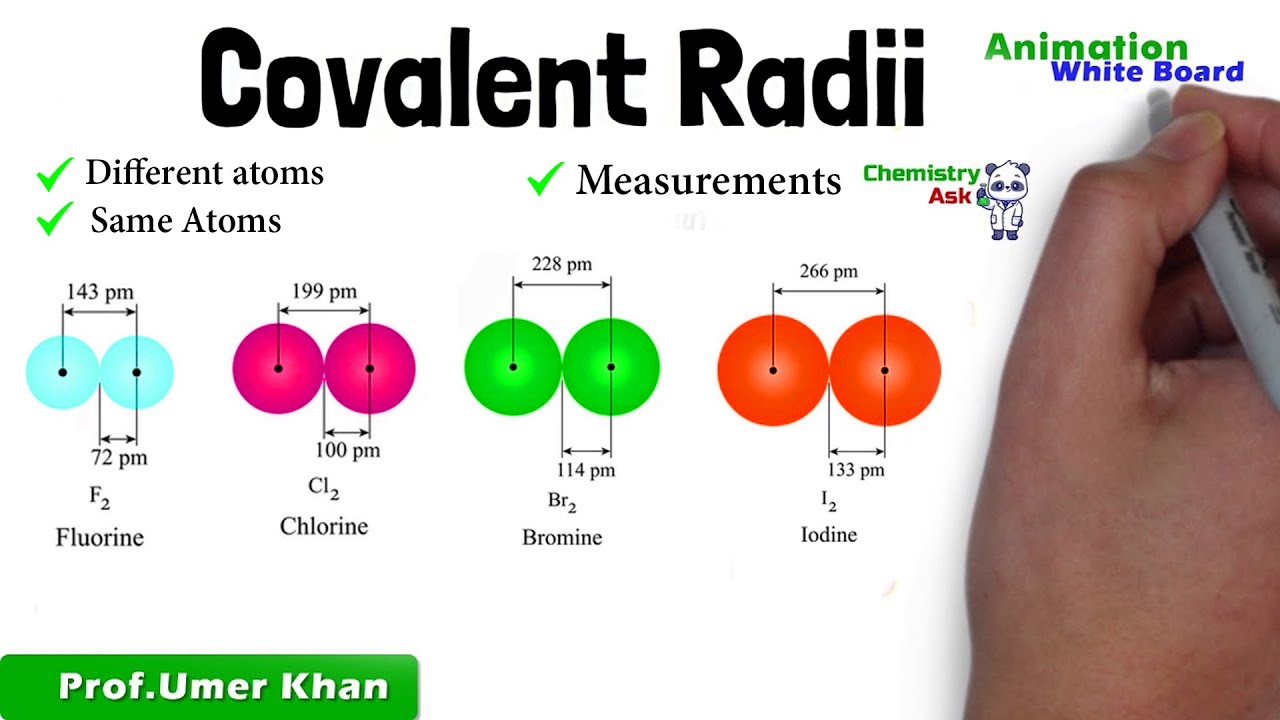 Colalent Radii or Covalent Radius | Measurement of Covalent Radii ...