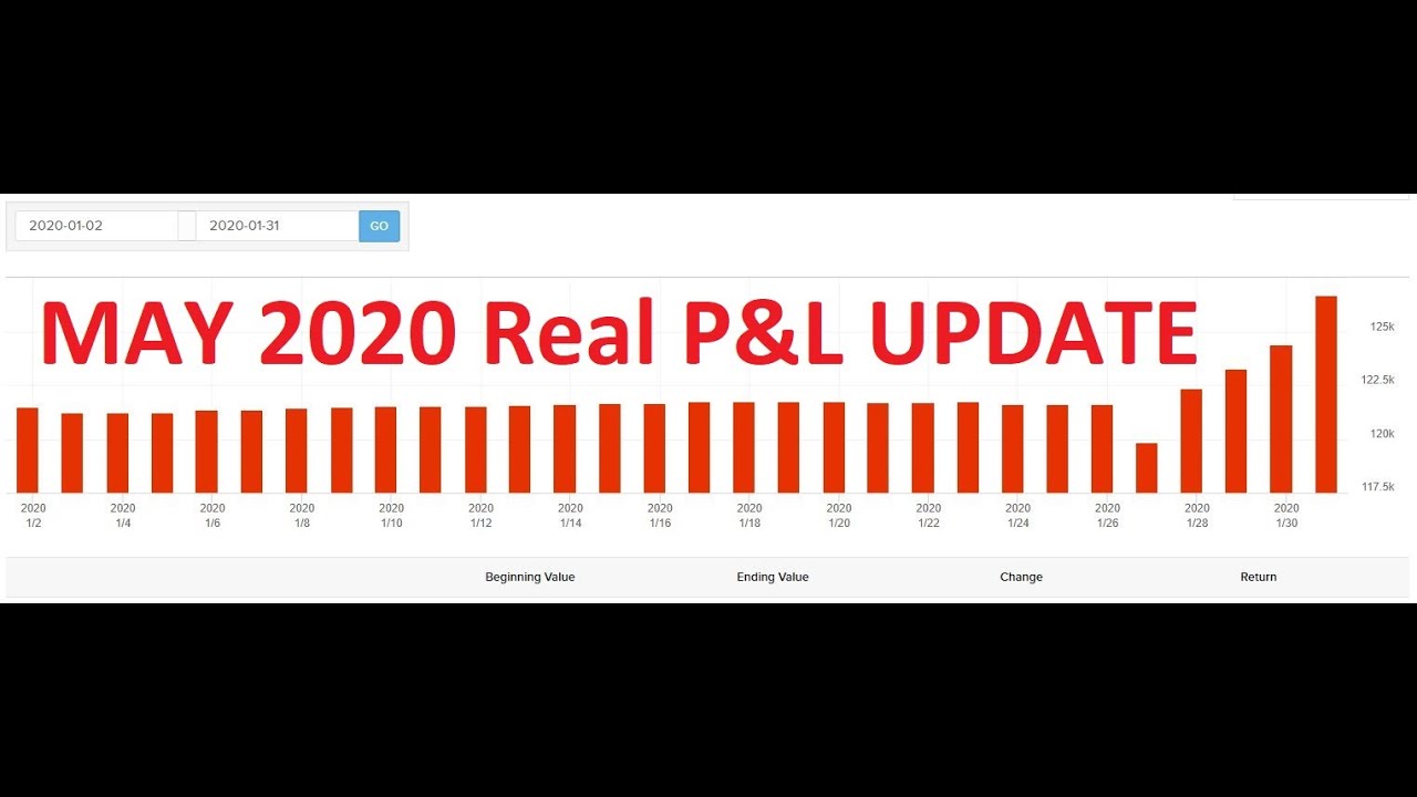 Real P&L May 2020 - YouTube