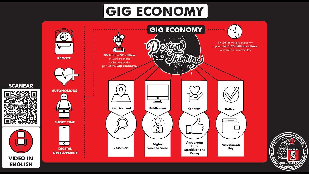 What is an how to use "GIG ECONOMY"? How does it works? step by step ...