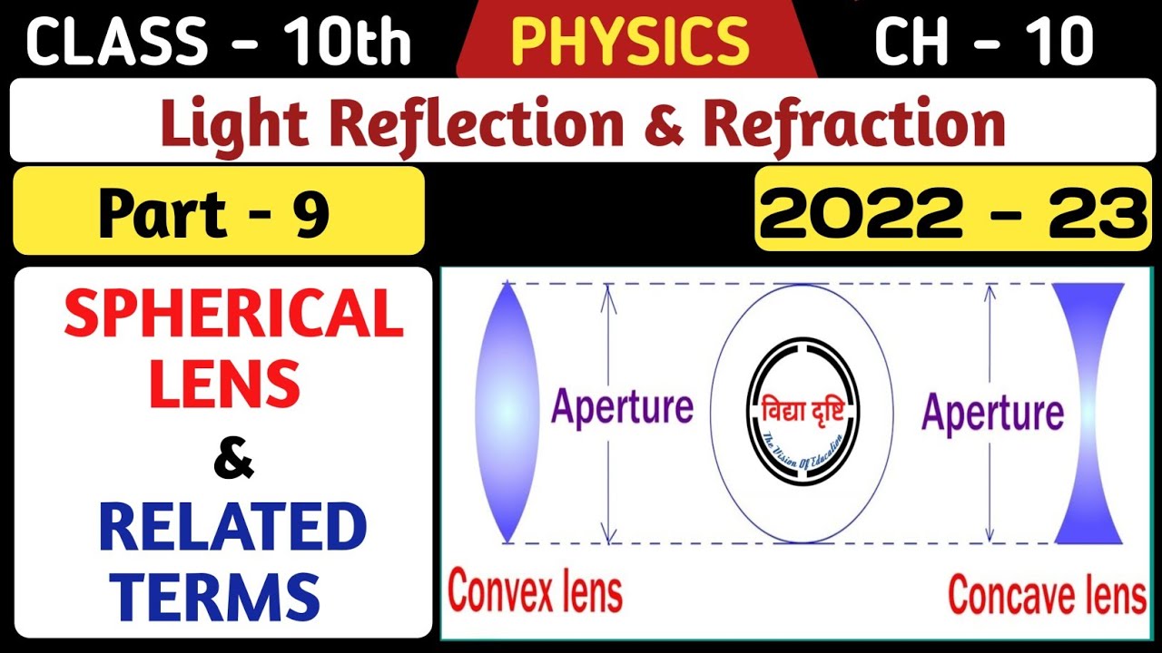 Class - 10 | Science | Physics | Chapter - 10 | Light Reflection and ...