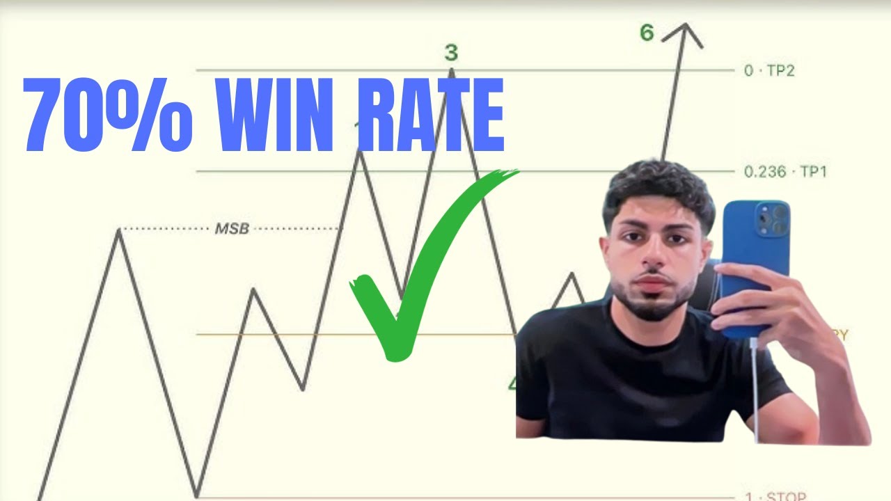 Backtesting My High Win Rate Trading Model! - YouTube
