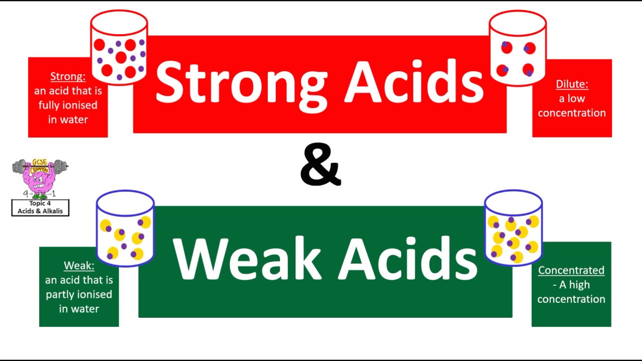 Chemistry Topic 4 - Acids and Alkalis - YouTube