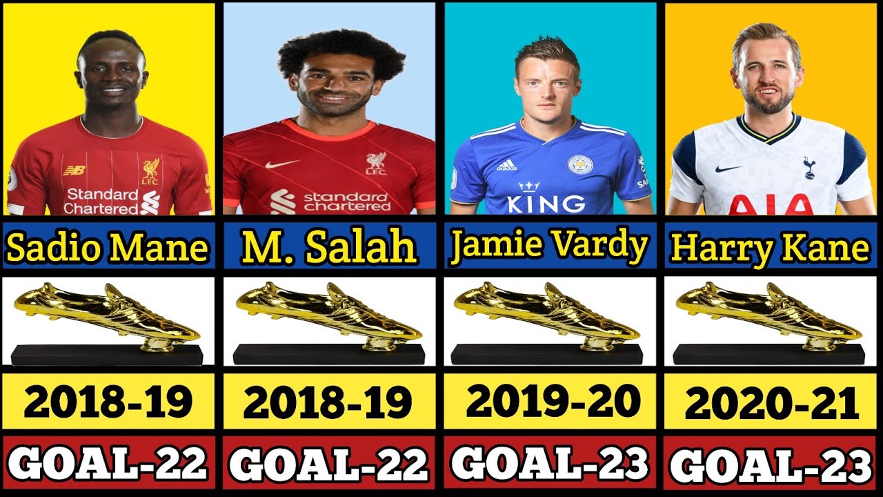 PREMIER LEAGUE ALL GOLDEN BOOT WINNERS #goldenboot #msalah #harrykane # ...