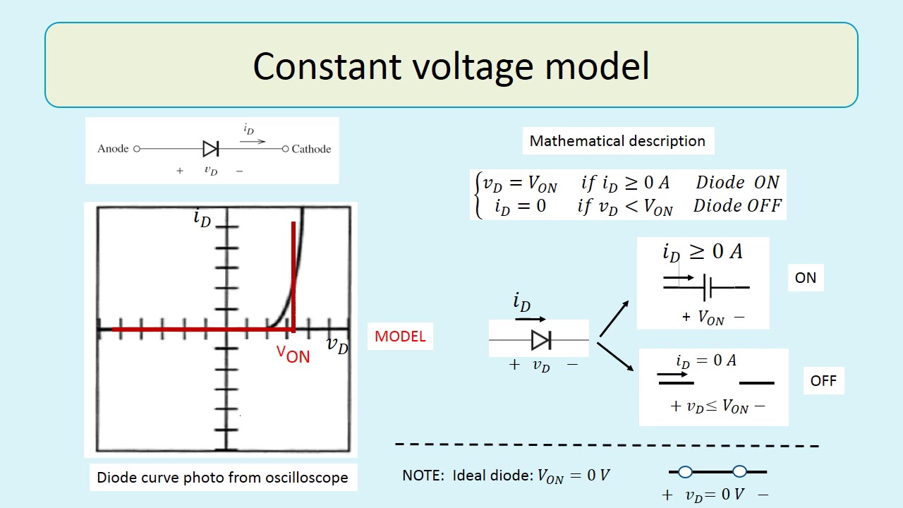 58 Modelo DC simple de diodo - YouTube