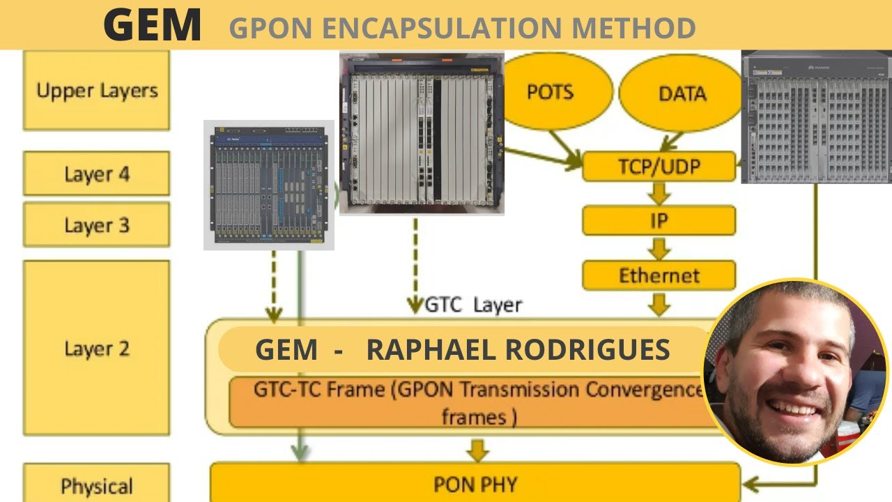 GEM - Método de encapsulamento GPON - YouTube