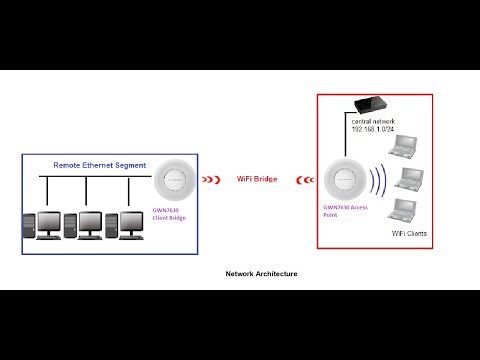 Exploring the Client Bridge Feature in Grandstream GWN76XX Access ...