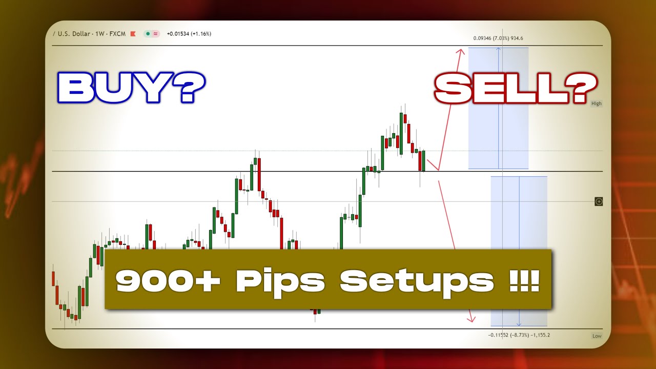 Top Forex Pairs to Watch This month (500+ Pips Setups)— (Market ...