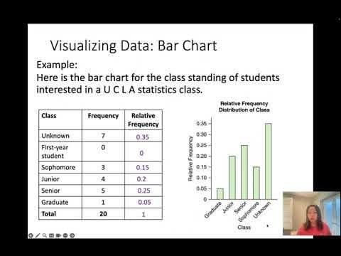 MAT 12 Section 2.3 Visualizing Variation in Categorical Variables - YouTube