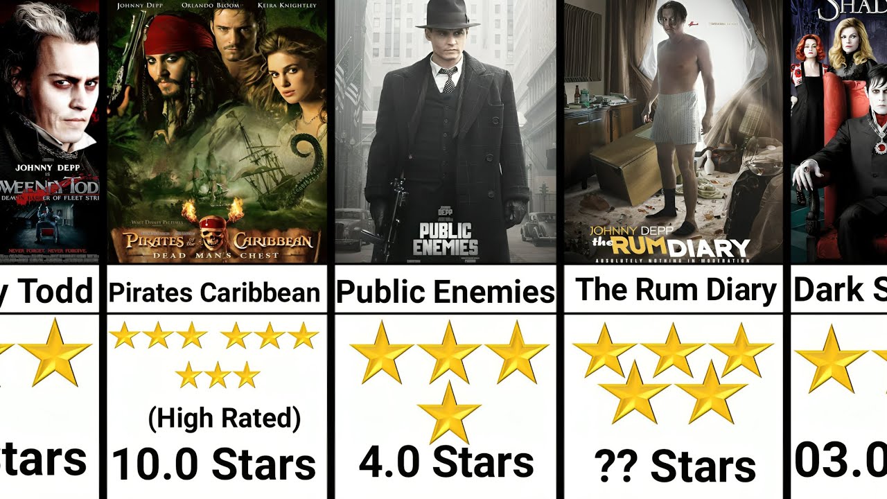 From Pirates To Mad Hatters, The Evolution Of Johnny Depps Iconic Roles ...