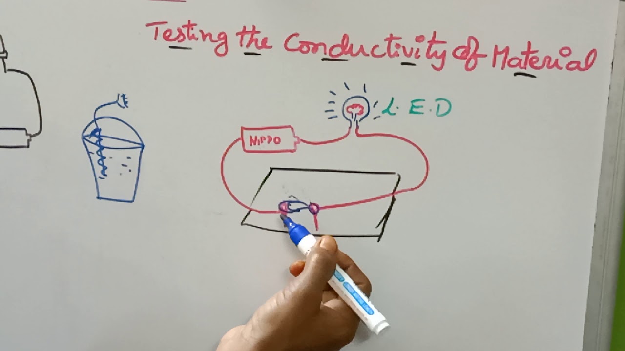 8th Physics-electrical conductivity of liquids-video1 - YouTube
