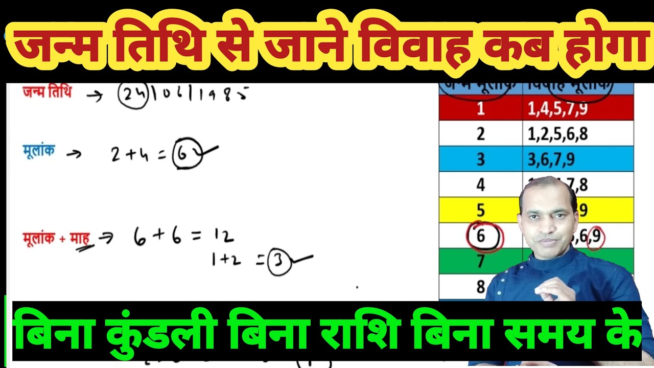 जन्मतिथि से जाने विवाह कब होगा।date Of Birth Se Jaane Shadi Kab Hogi