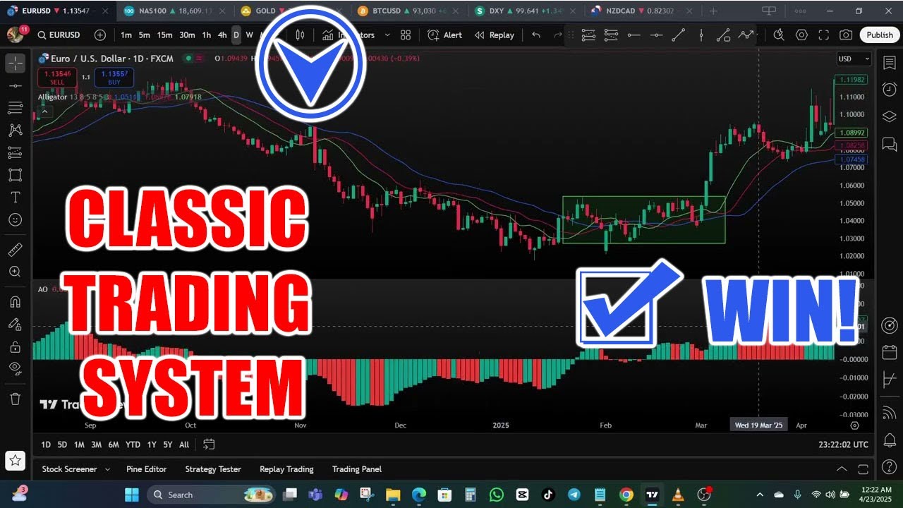 Trading Bill Williams Profitunity D1 Strategy - Classic Trading System ...
