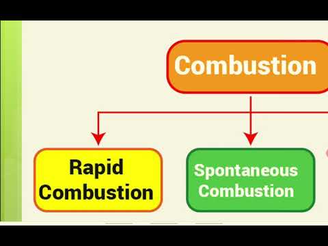 Combustion/Types of combustion/Rapid combustion/spontaneous combustion ...