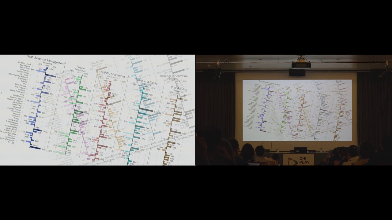 Player Characteristics and Video Game Preferences - YouTube
