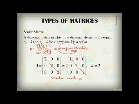 MATRICES: Introduction, Type of Matrices - YouTube