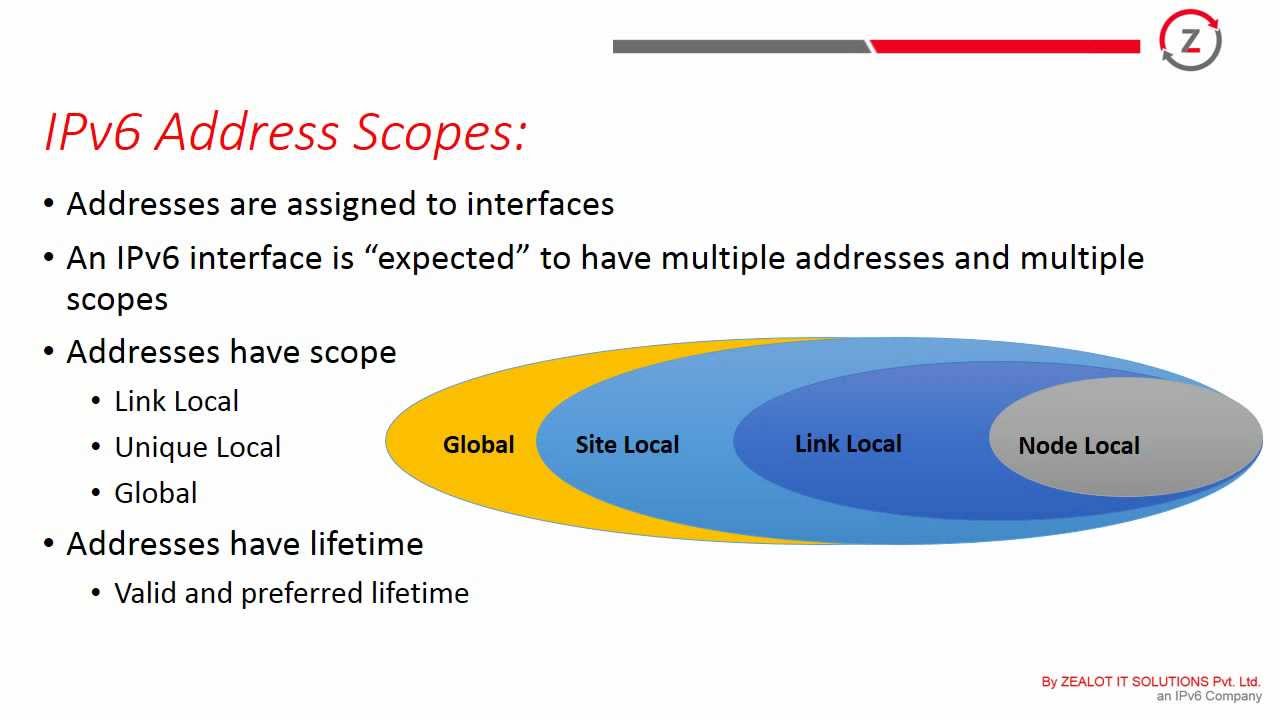 IPv6 tutorial - YouTube