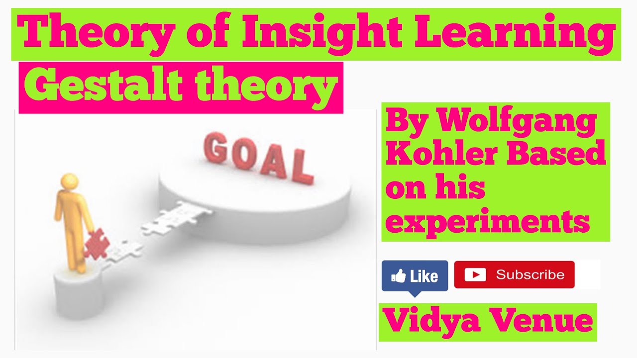 Insightful Learning | Theories of Learning | Gestalt Theory of Learning ...