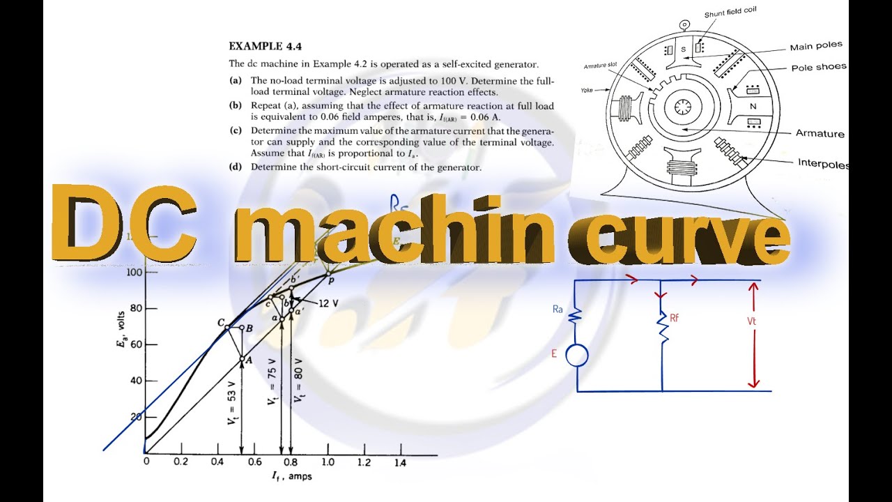 Explanation DC machine curve || شرح منحنى ماكينه DC - YouTube