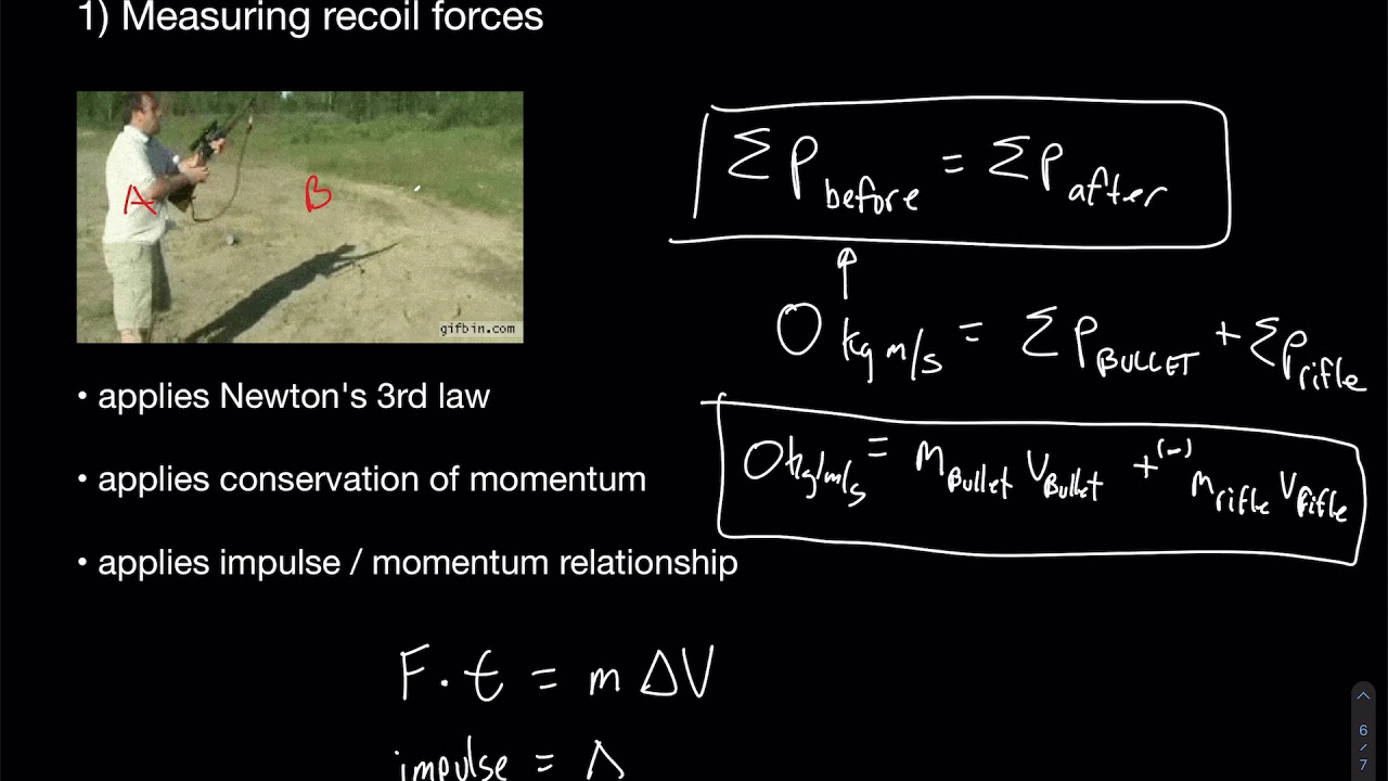 Recoil forces, impulse and momentum - YouTube
