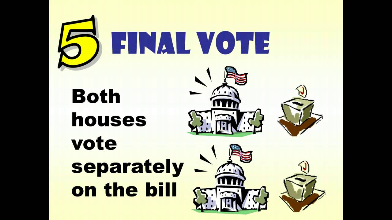 4_2 Notes "How A Bill Becomes A Law" - YouTube