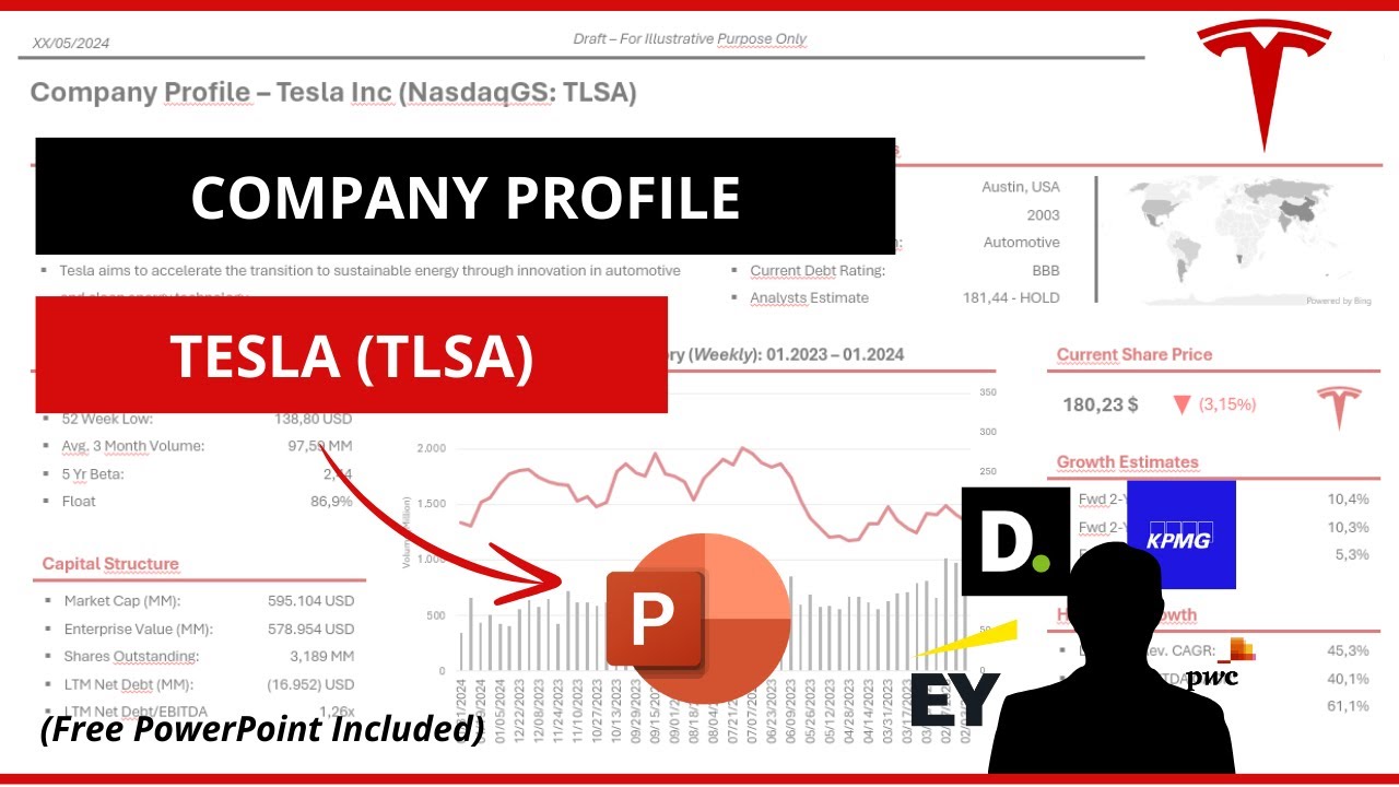 COMPANY PROFILE - TESLA (Free PowerPoint Included) - YouTube