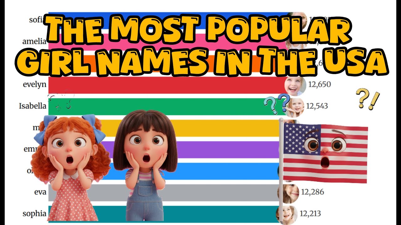 The most popular baby girl names in the U.S. from 1960 to 2025 - YouTube