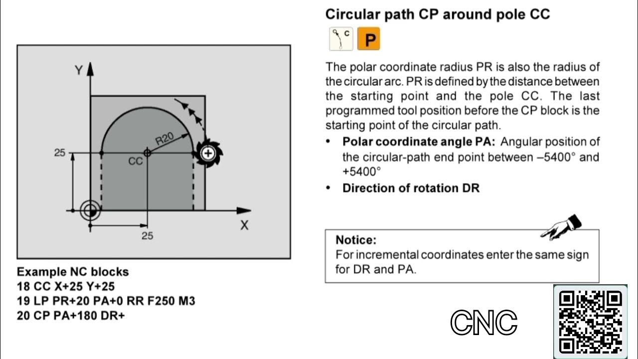 cnc programming for mechanical engineering basiccnc turning programming CNC machining CNC ...