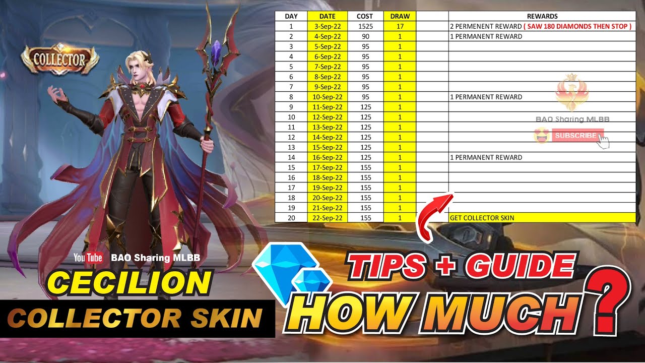 HOW MUCH Cecilion Collector Skin November 2022 | Crimson Wings RELEASE ...