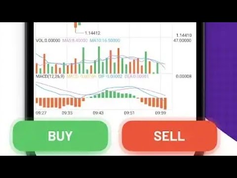 How To Professionally Place Order And Use Trading Tools in your ...